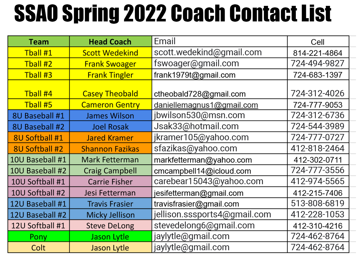 Coaches Contact List